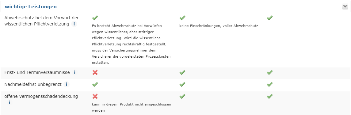 Vermögensschadenhaftpflicht für Hausverwalter (2025) - Insurancy